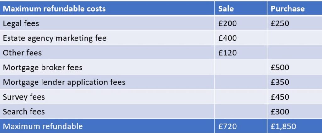 Mover Protection Refund Guidelines - Smart Compliance